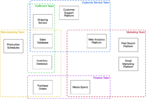 Data Landscape Mapping™ from Glymr